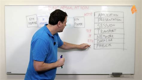 Introduction To The Osi Model Encapsulation Youtube