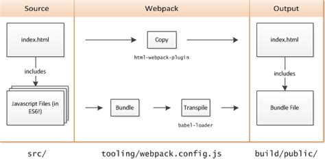 Getting Started With React And Es6