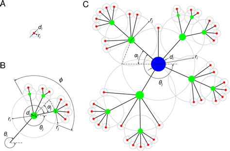 Size And Layout Parameters For A Terminal Nodes Red B Download Scientific Diagram