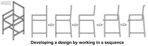 Design Development Iterative And Sequential Design Development