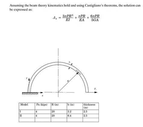 Modifyusing The Following Matlab Program To Analyse