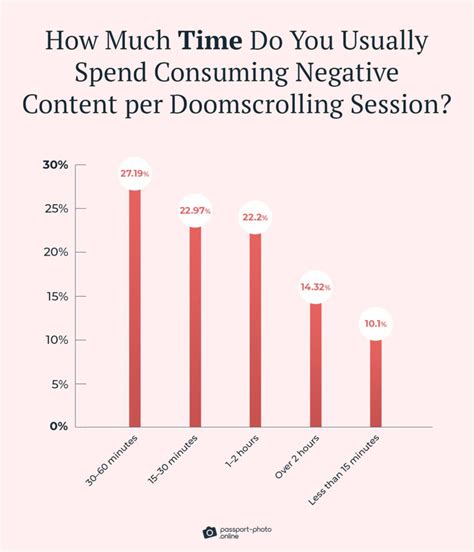 The Doomscrolling Pandemic 2023 Study The Doomscrolling Pandemic 2023 Study