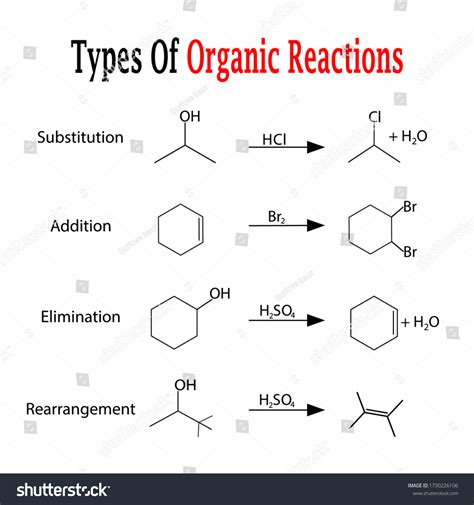 Organic Chemistry Reactions