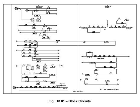 Block Working Systems Of Railway Railway Signalling Concepts