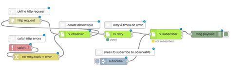 Node Red Contrib Rxjs Node Node RED