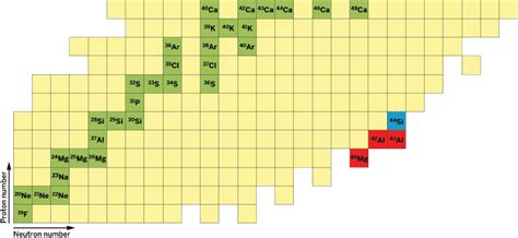 New Neutron Rich Isotopes Discovered