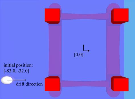 17 Initial Conditions Of Weakly Coupled Simulation Example Top View