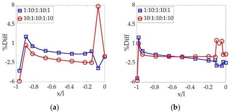 Mathematics Free Full Text A Boundary Element Analysis Of Crack Problems In Multilayered