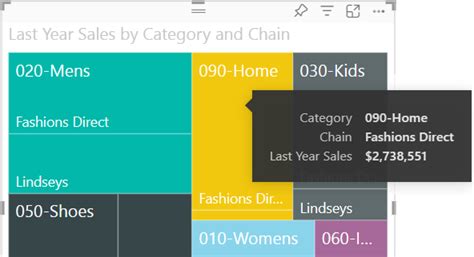 Treemaps In Power Bi Power Bi Microsoft Learn