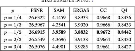 Figure 1 From Pansharpening With Spatial Hessian Non Convex Sparse And