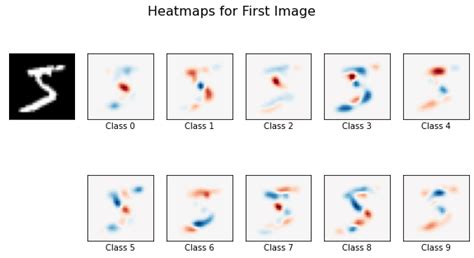 Saliency Generation With Mnist Dataset — Xaitk Saliency 0130 Documentation