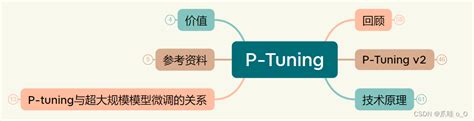 大模型微调技术——p tuning及p tuning v2总结 p tuning csdn博客