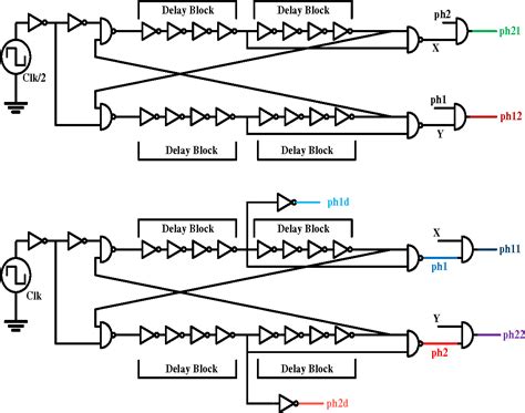 Figure 2 5 From Design Of A Low Power Cyclic Algorithmic Analog To