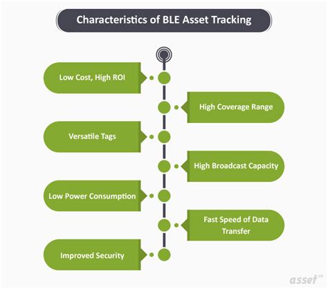 How Bluetooth Technology Ble Beacon Helps In Asset Tracking