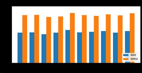 Demographic Filtering Test Results Download Scientific Diagram