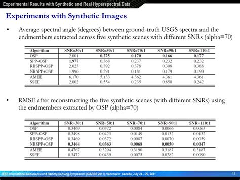 Ppt Noise Robust Spatial Preprocessing Prior To Endmember Extraction From Hyperspectral Data