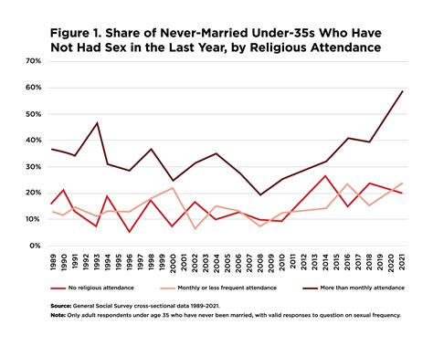 Sex 2000 Years Telegraph
