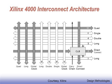 Chapter 8 Design Methodologies Rev 11 Ppt Video Online Download