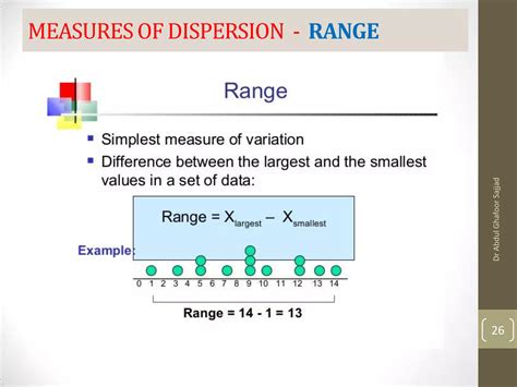 Measures Of Dispersion Ranges Quartile Deviation Variance And Standard Deviation By Abdul