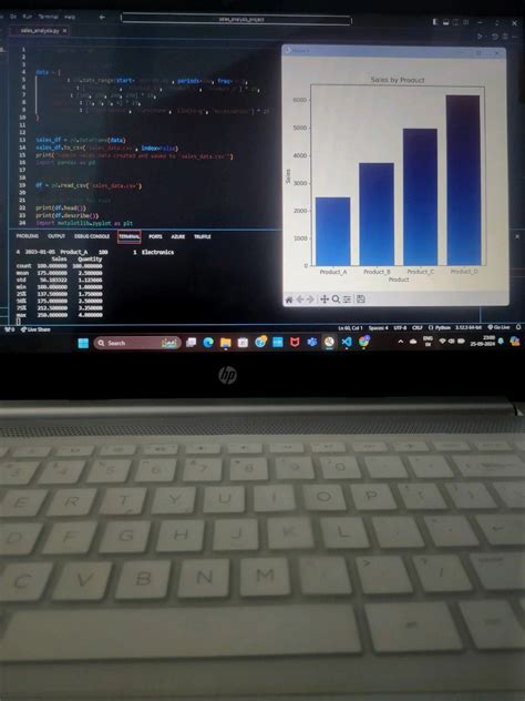Akash Yadav On Linkedin Dataanalytics Retail Datavisualization Brainwave Matrix Intern…