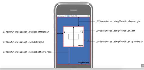 Ios How To Fixed Text Field Position In All Iphone Device Stack