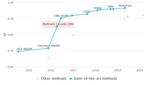 Matlab Face Detection With Mtcnn 🔎😄