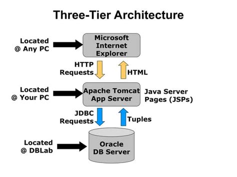 Java Database Connectivity Java Database Ppt