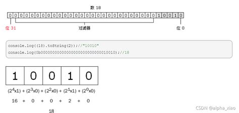 Javascript 位运算 Csdn博客