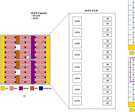 figure 1 from novel congestion estimation and routability prediction