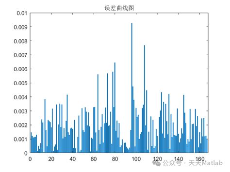 【lstm回归预测】基于卷积神经网络与双向长短记忆神经网络cnn lstm融合的锂离子电池剩余使用寿命预测附matlab代码 lstm储能
