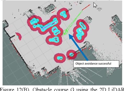 Figure 12 From Autonomous Mobile Robot Navigation Using 2d Lidar And
