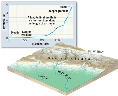 Geology Final Exam Flashcards Quizlet