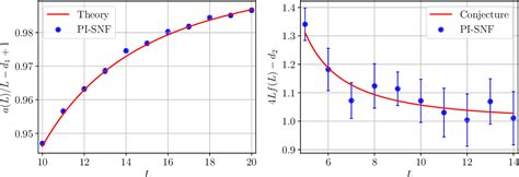 Figure 2 From Sampling Nambu Goto Theory Using Normalizing Flows Semantic Scholar