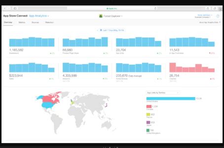 Enterprise Apps Four Top Analytics Tools Brightec
