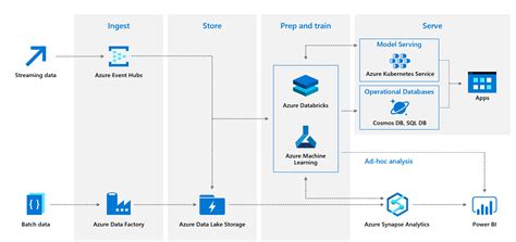 Building A Scalable Microservices Architecture With Docker