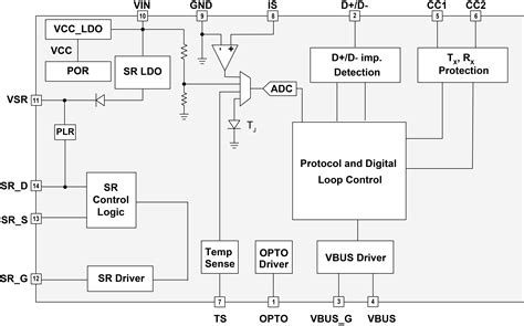 C How To Do Baremetal Led Blink On Stm32f103c8t6