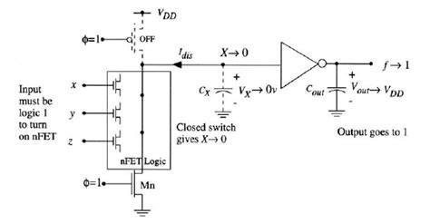 Explain Domino Logic Circuit