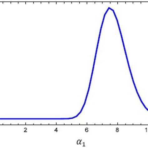 The Conditional Posterior Density Of Mcmc Results Of The Download