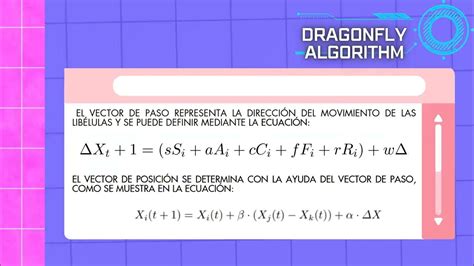 Dragonfly Optimization Algorithm Sumativa 3 Optimización Youtube