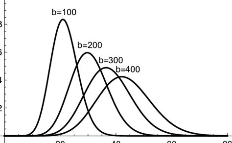 Normalized modulus ψ of the wave function as a function of ρ λ Download Scientific