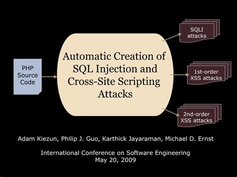 Ppt Automatic Creation Of Sql Injection And Cross Site Scripting Attacks Powerpoint