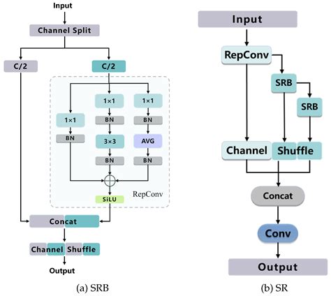 Sar Small Ship Detection Based On Enhanced Yolo Network