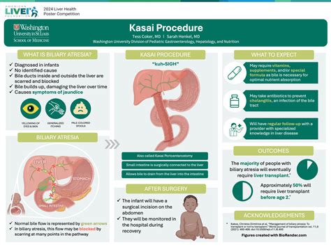 Pediatric Liver Disease 2025 Liver Health Poster Competition