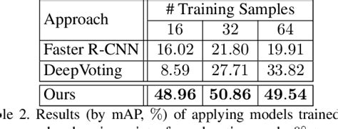 Semantic Part Detection Via Matching Learning To Generalize To Novel