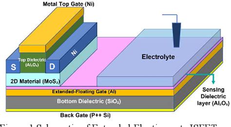 Figure 1 From Super Nernstian Floating Extended Gate Ion Sensitive