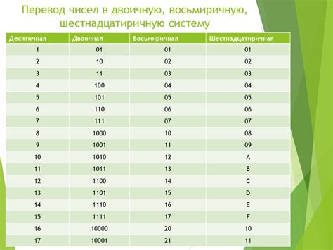 Введение в медицинскую информатику Лекция online presentation