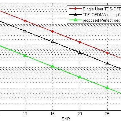 PDF Joint Timing Synchronization And Channel Estimation Using Perfect Sequence In Uplink Time