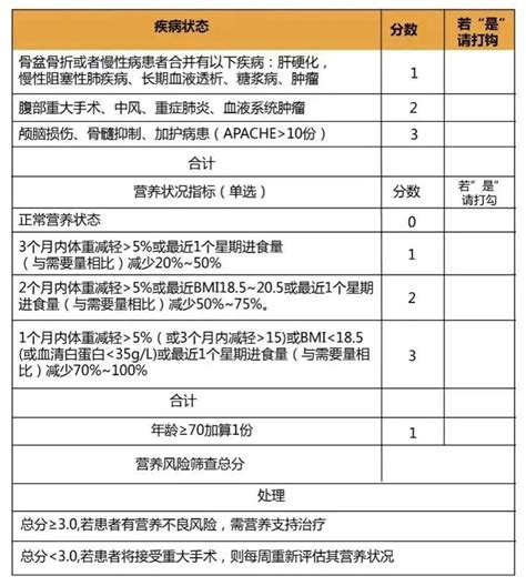 Nrs 2002量表：多国营养学会推荐肿瘤患者自查营养风险 知乎