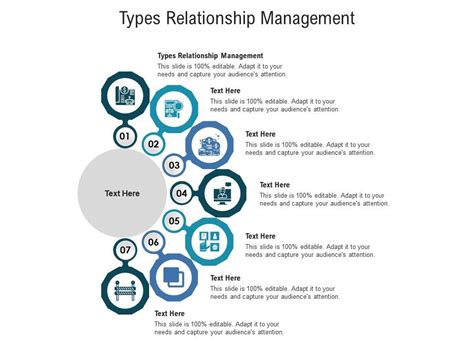 Types Relationship Management Ppt Powerpoint Presentation Slides Maker Cpb Presentation