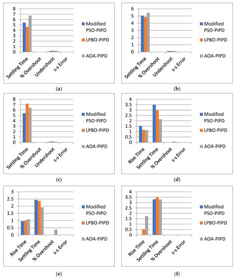 Sustainability Free Full Text Load Frequency Control And Automatic